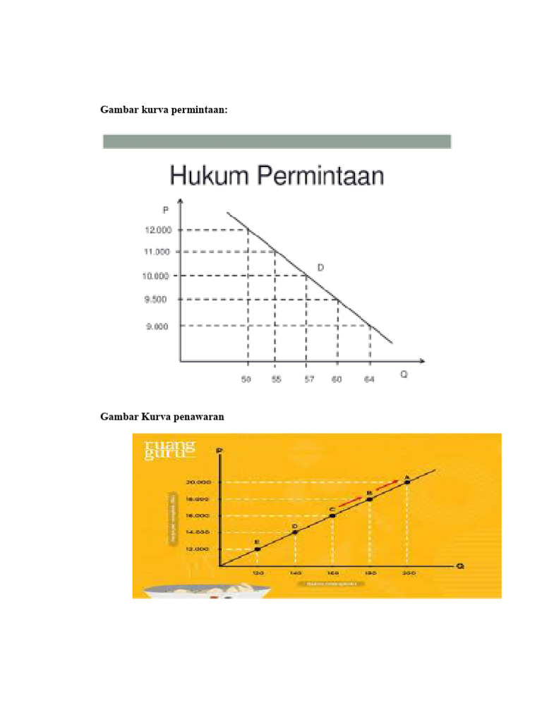 Gambar Kurva Permintaan | PDF