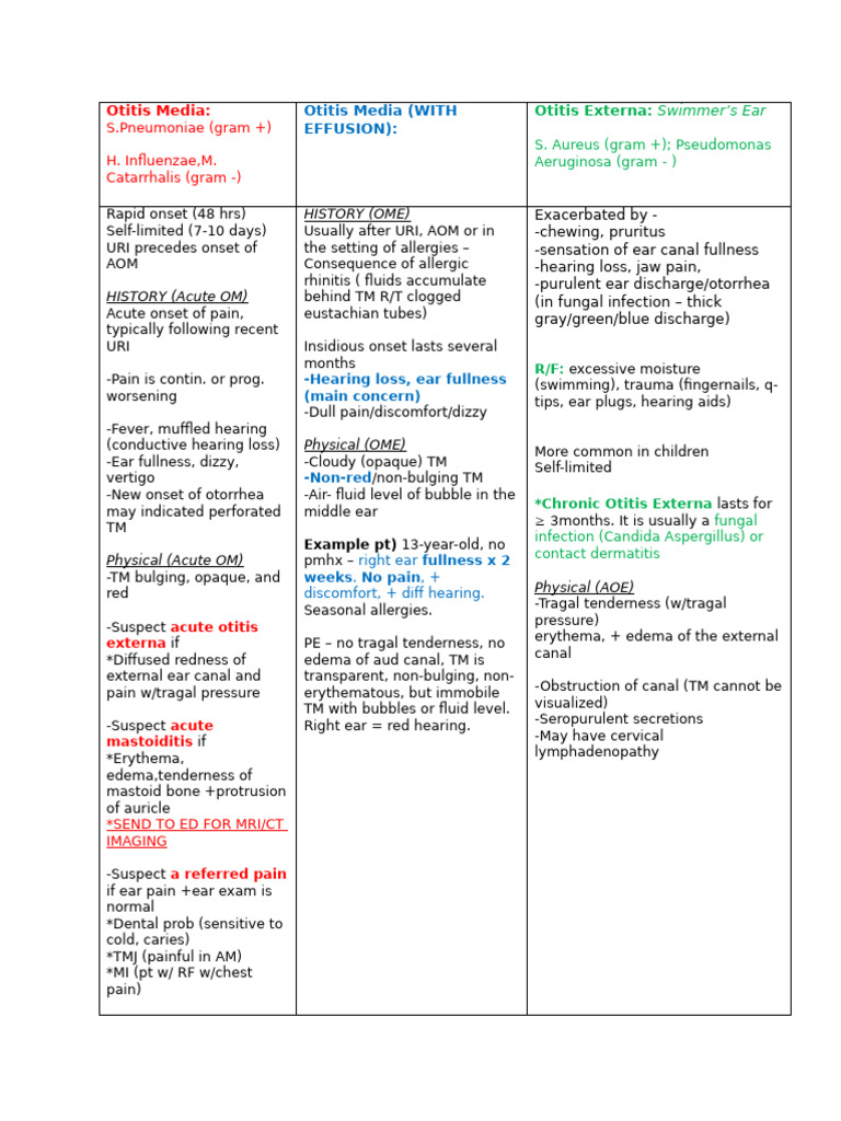 Otitis Media With_without Effusion vs Otitis Externa | PDF | Auditory ...