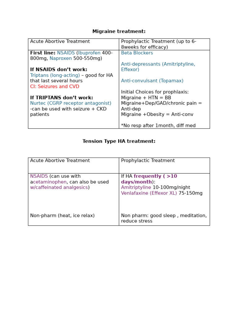 Migraine Vs TTH Treament BRIEF FINAL | PDF