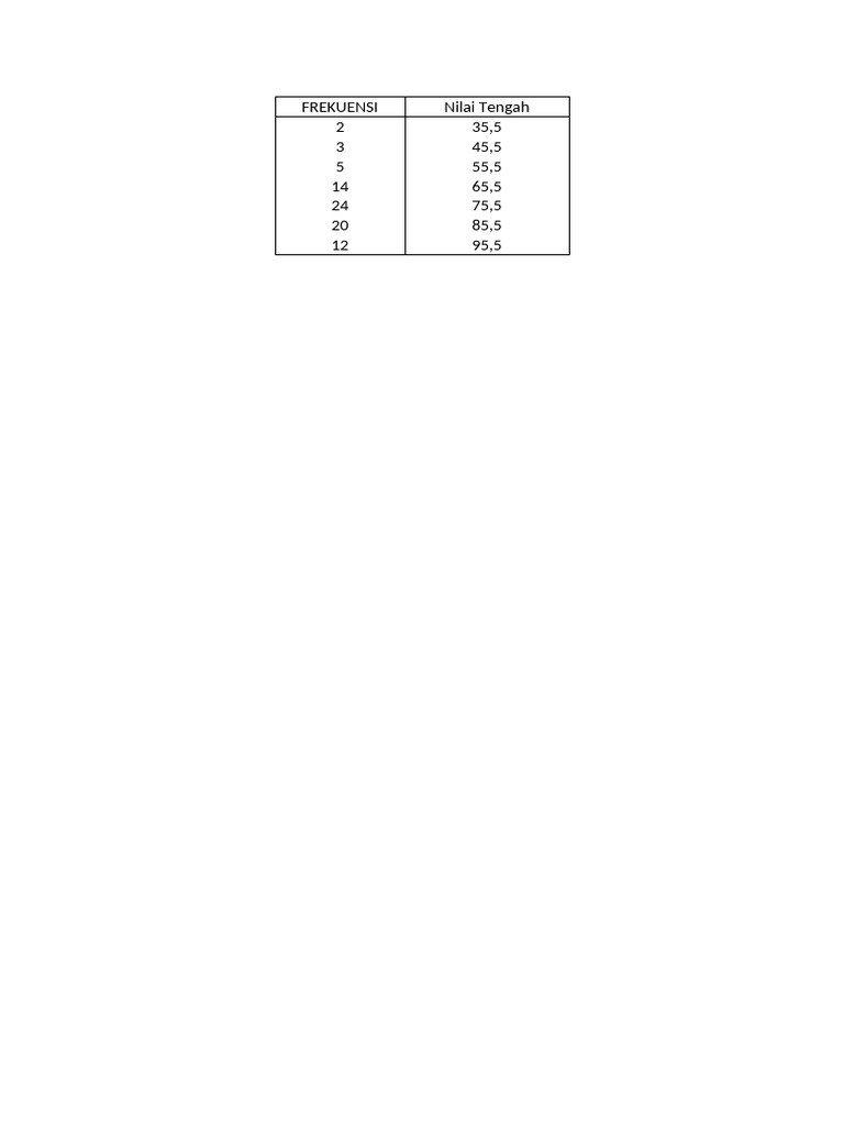 Data Polygon | PDF