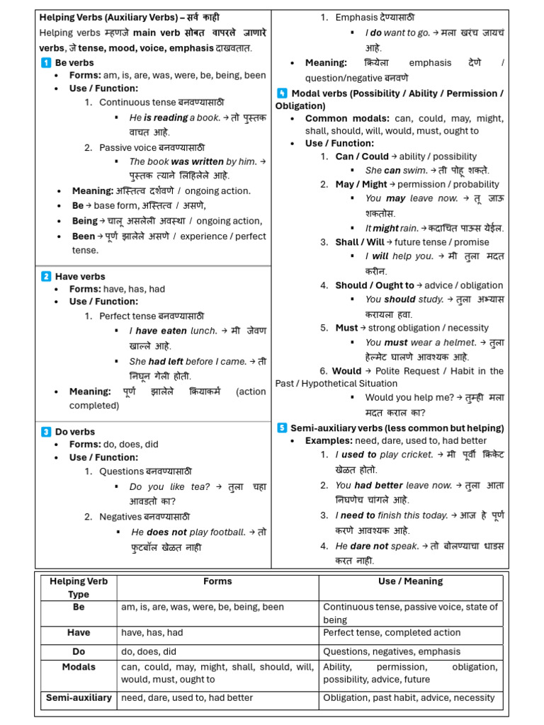 Helping Verbs | PDF | Verb | Grammar