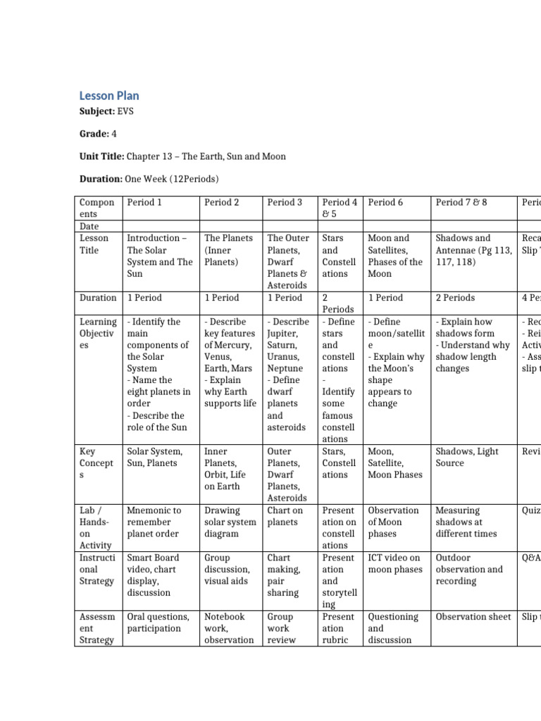 Grade4 EVS LessonPlan TheEarthSunMoon | PDF | Planets | Natural Satellite