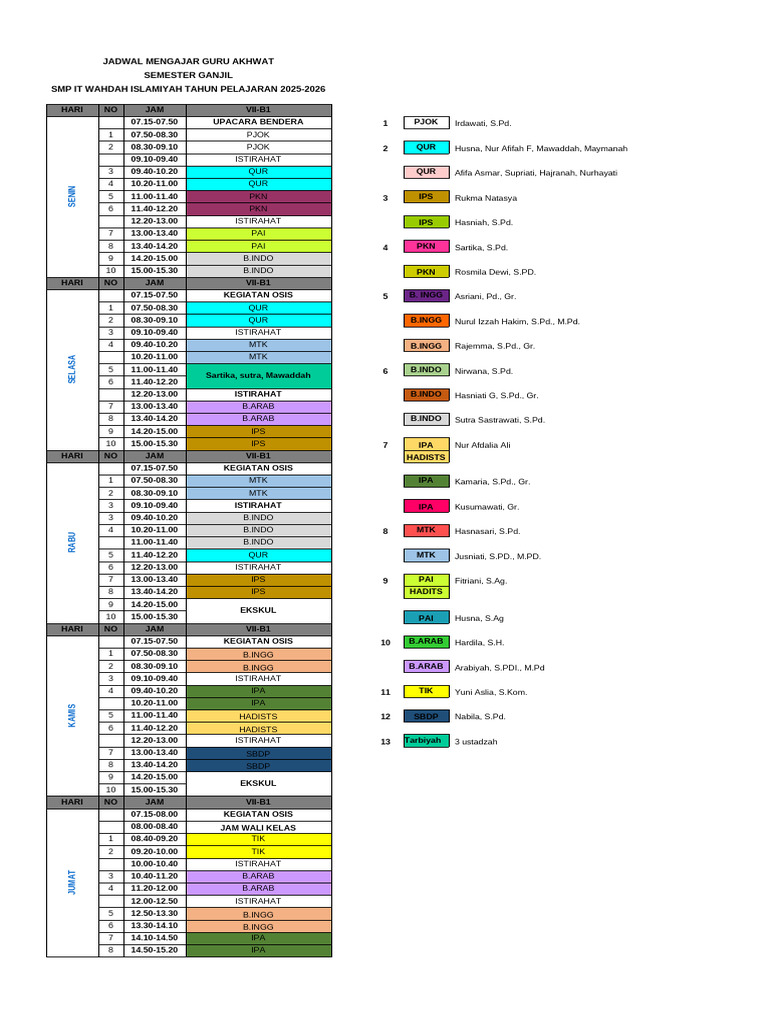 Roster 2025-2026 7B1 2 | PDF