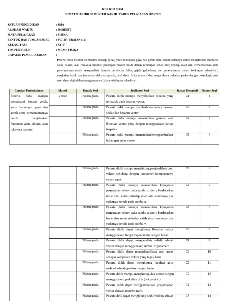 Kisi Kisi Soal Sas Ganjil Kelas Xi | PDF