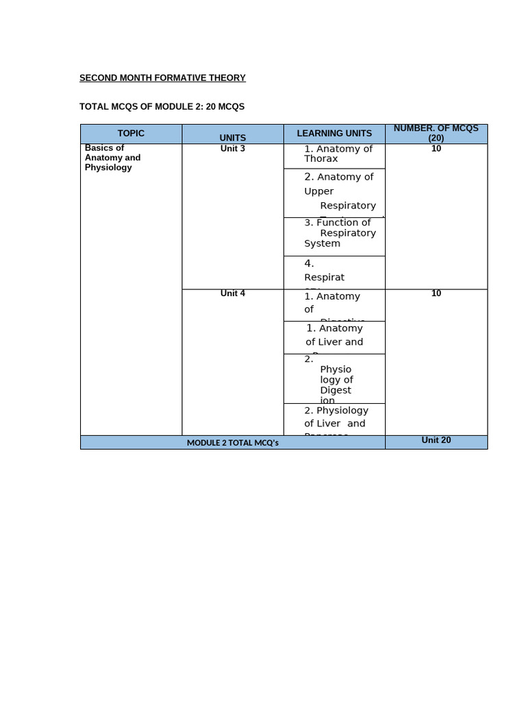 Module 2 Second Month Formative Assessment Tos 2025 09-21-12!29!42 | PDF | Anatomy | Pancreas