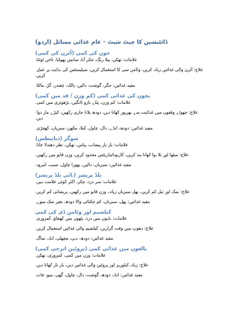 Dietitian Cheat Sheet Urdu | PDF