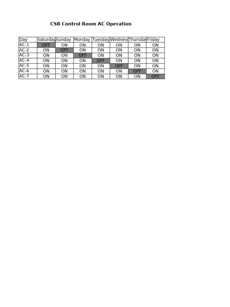 CSB Control Room AC Operational Log | PDF