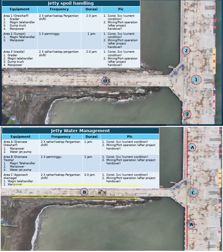 Jetty Spoil and Water Management | PDF