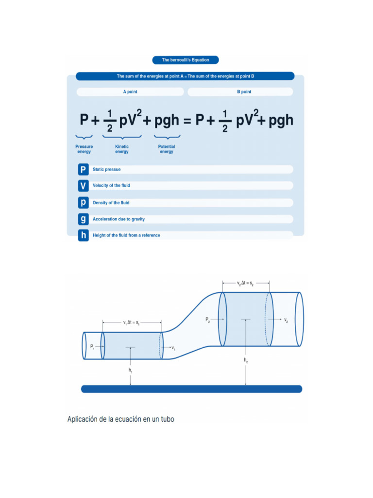 Perfil Alar Bernoulli | PDF