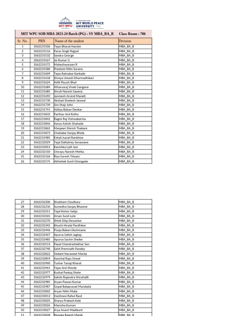 Sy Mba Student Roll Call List | PDF