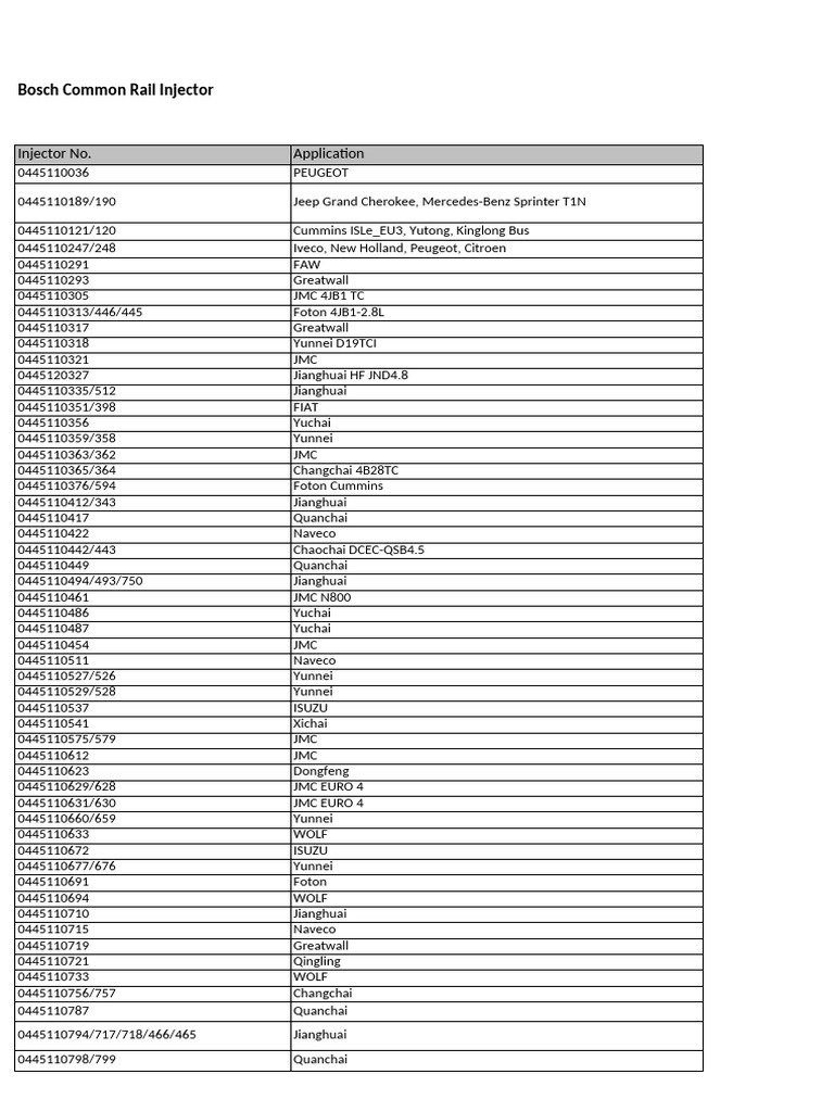 Bosch & Denso Common Rail Injectors Guide | PDF | Car | Vehicles