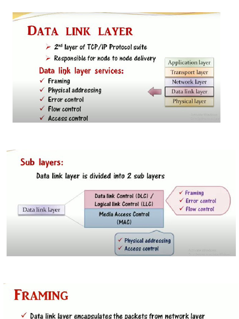 Computer Networks Data Link Layer Pdf Computer Network Wireless Lan