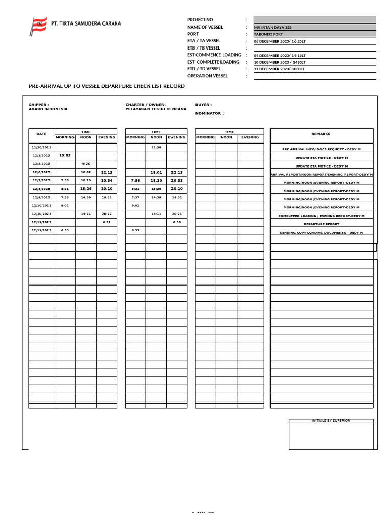 Agency Reporting Check List-Mv. Intan Daya 322 | PDF