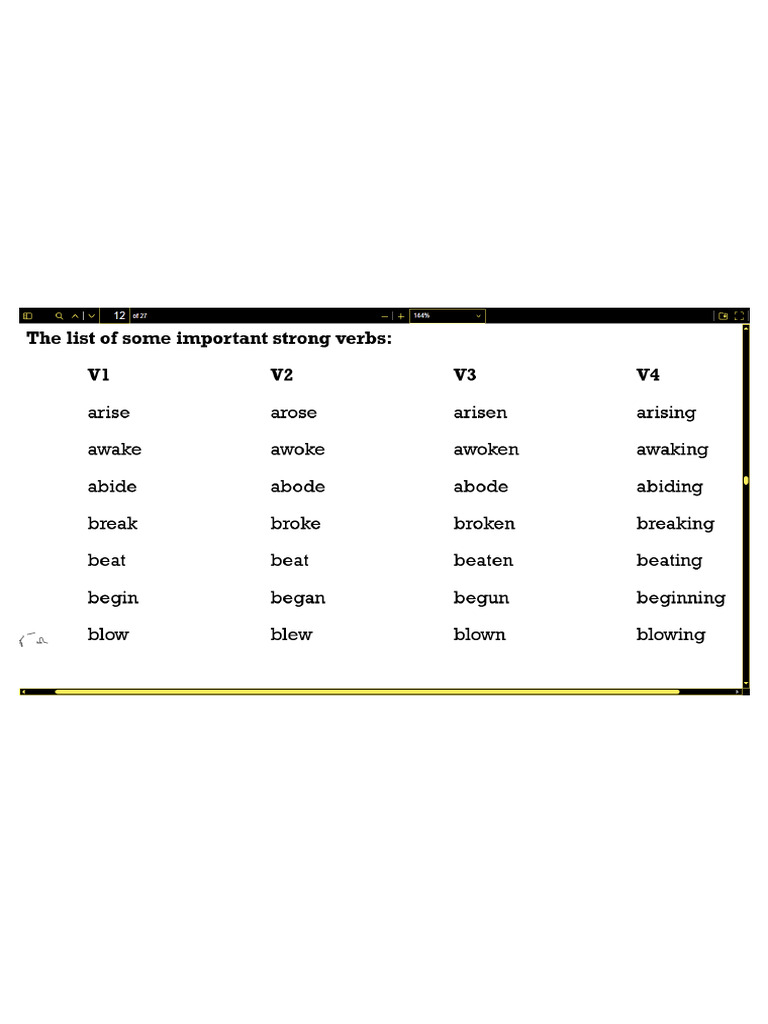 English Strong Verbs | PDF