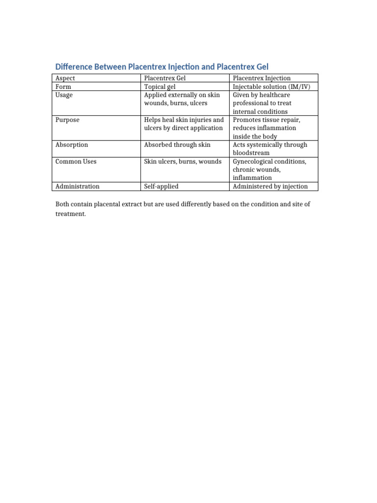 Placentrex Gel Vs Injection Comparison | PDF