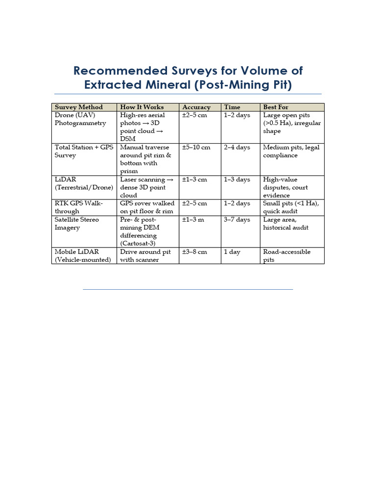 Mineral Extraction Volume Survey Table | PDF