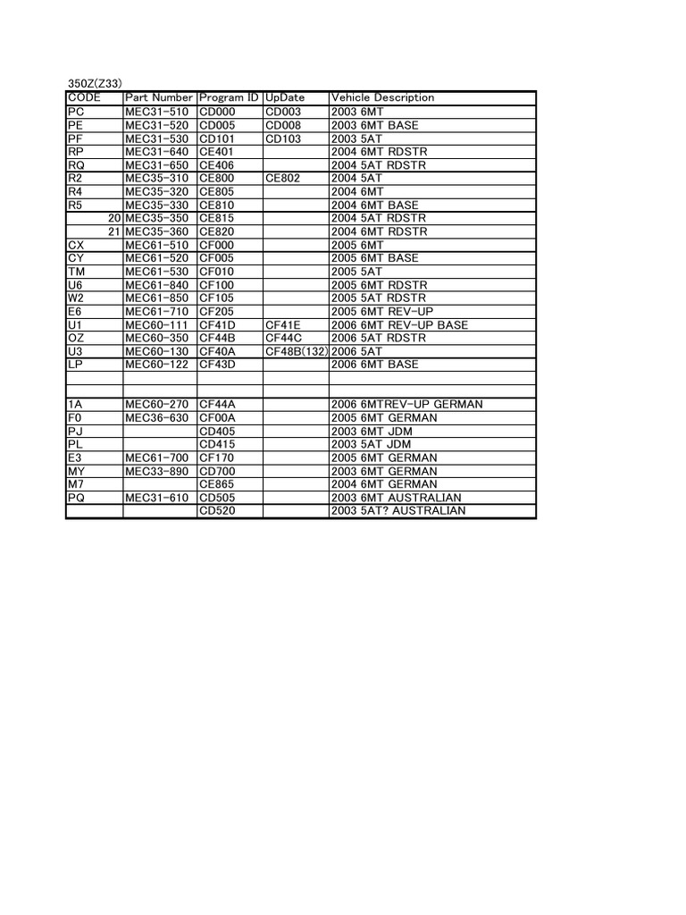 Nissan and Infiniti Vehicle Codes List | PDF | Motor Vehicle ...