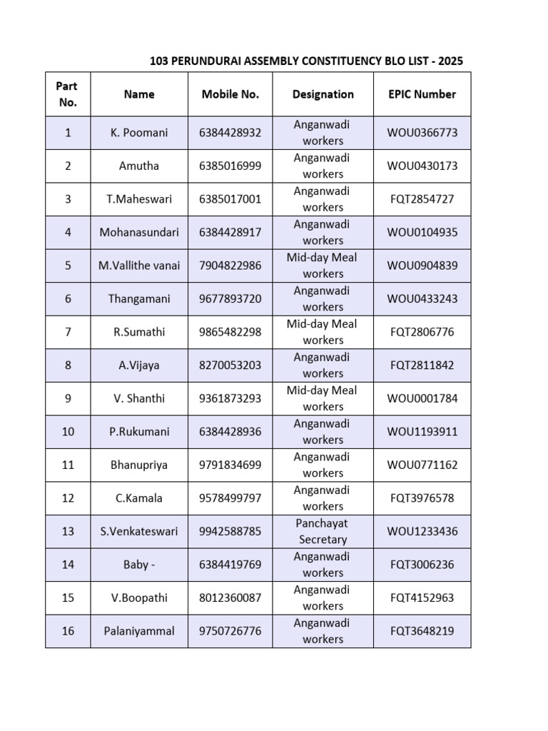 Perundurai Assembly Constituency Worker List | PDF