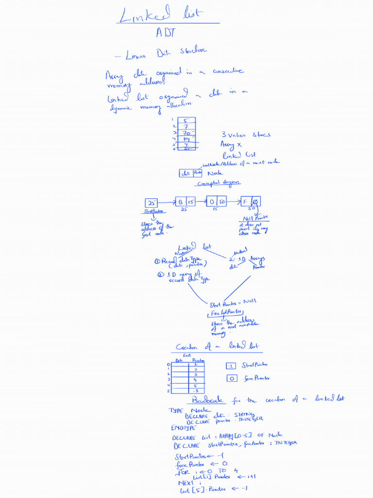 A2 Linked List - 251011 - 220745 | PDF