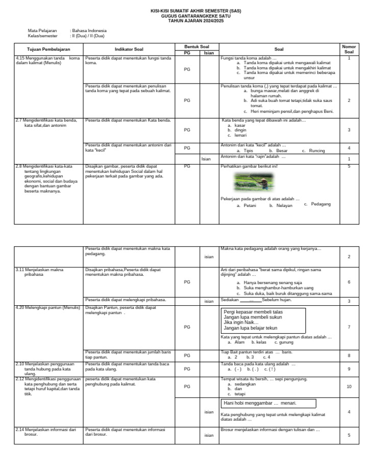 Kisi-kisi Sas Bhs Indonesia Kls 2 Semester 2 2025 | PDF