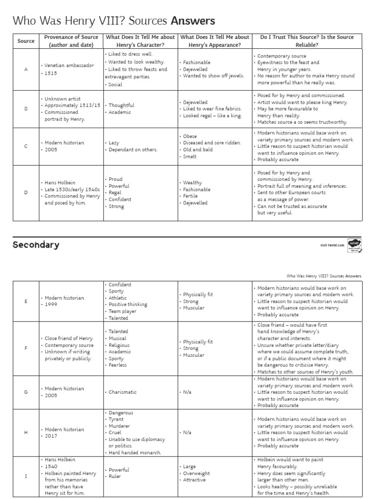 Analyzing Sources on Henry VIII | PDF