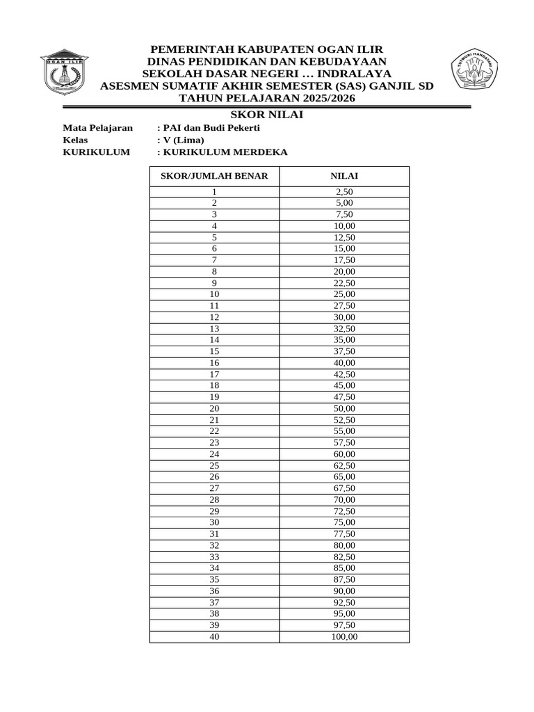 Skor Nilai Pai Kelas V | PDF