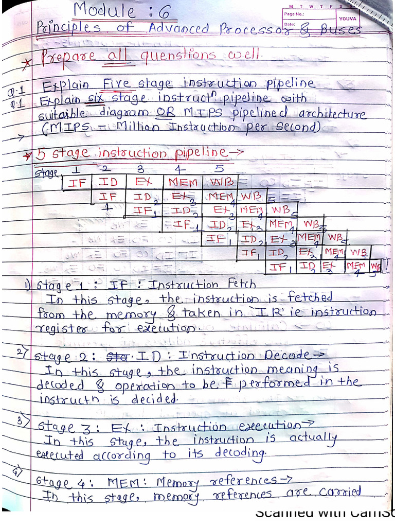 Dlca Module 6 Notes Sem Iii Cseaiml Pdf