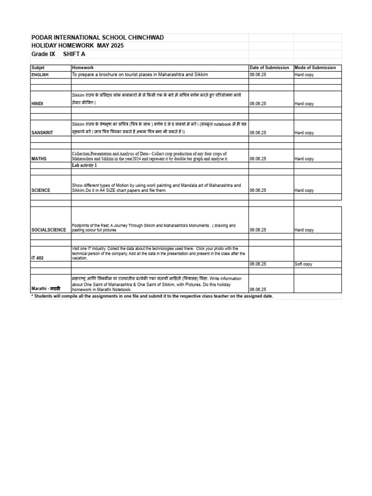 Podar School Holiday Homework 2025 | PDF