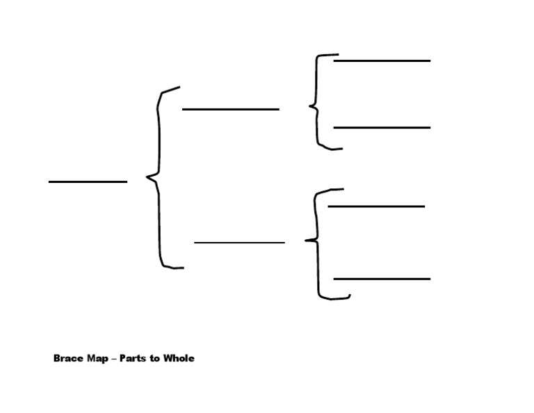 Brace Map - Part To Whole | PDF