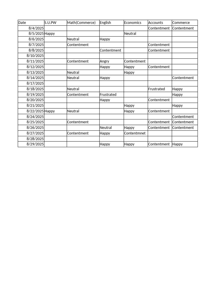 Reaction Analysis Sheet | PDF | Behavioural Sciences | Psychological ...