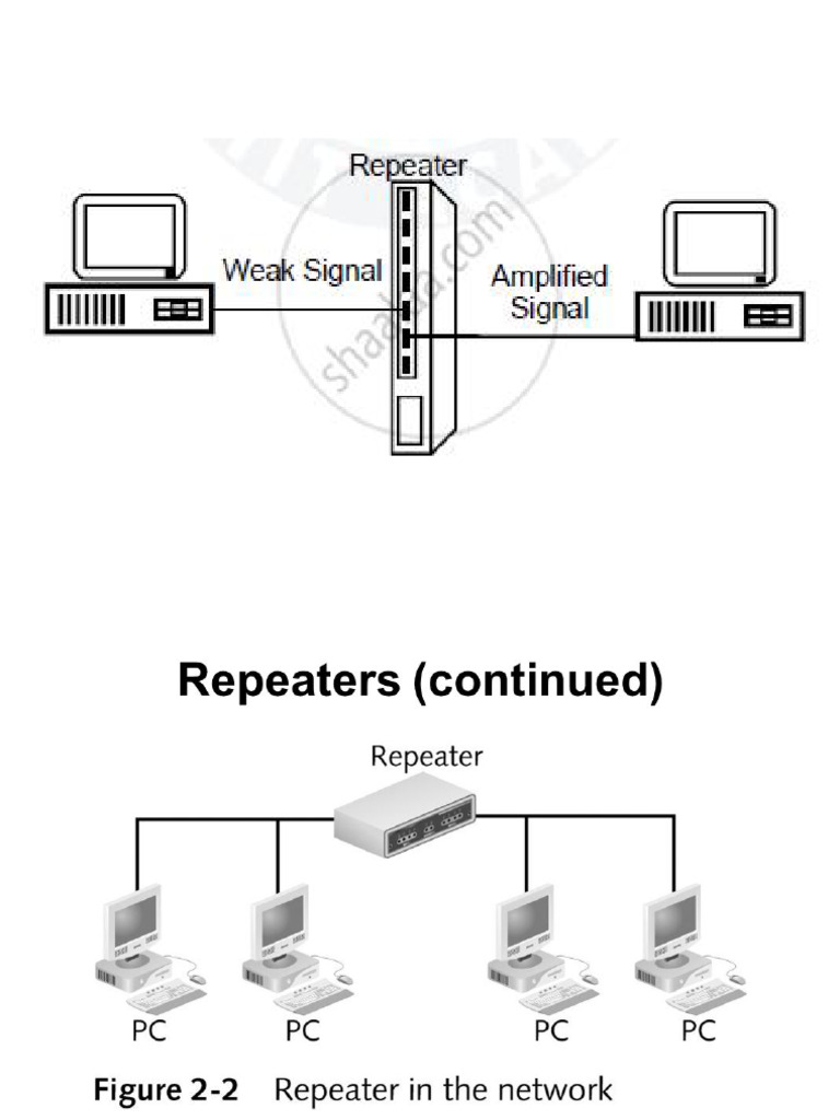 Interconnection Device of Networks | PDF