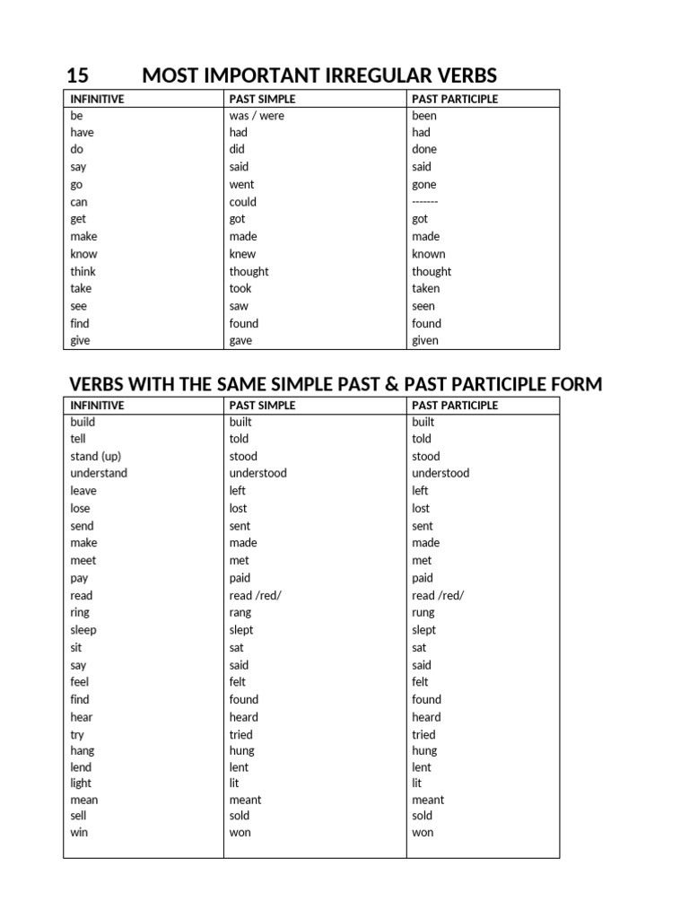 List of Irregular Verbs in English A1 A2 Level | PDF | Linguistics | Syntax