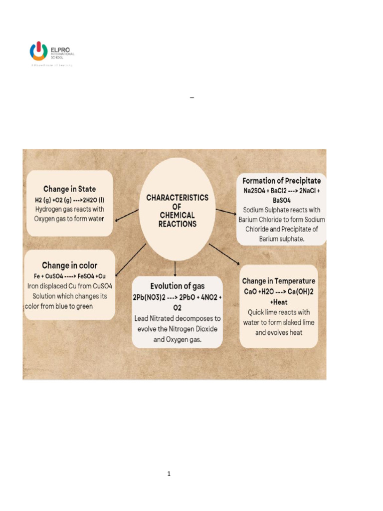 Ready Reckoner Grade10 Science 2024-25 | PDF | Sexual Reproduction | Acid