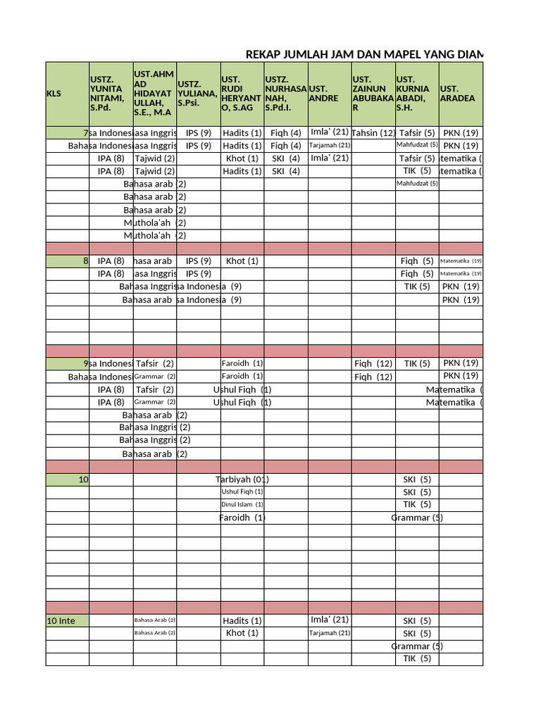 Rekap Jam dan Mapel Kelas 7-12 KMI | PDF