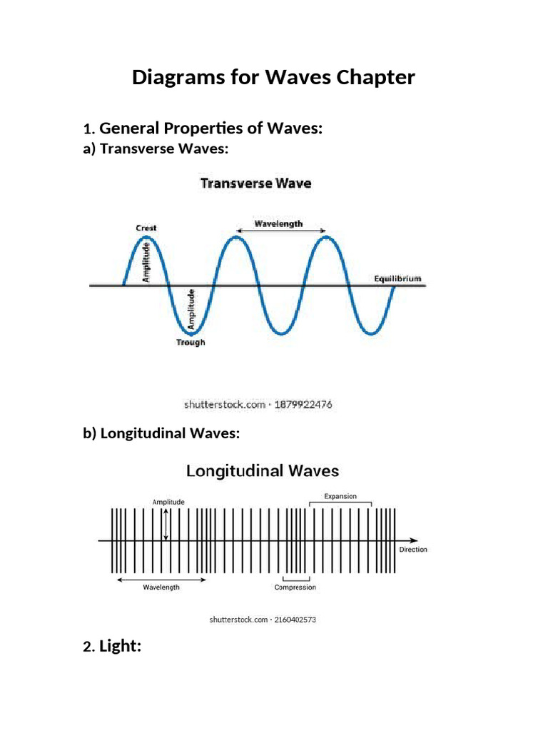 Waves and Light Diagrams Guide | PDF