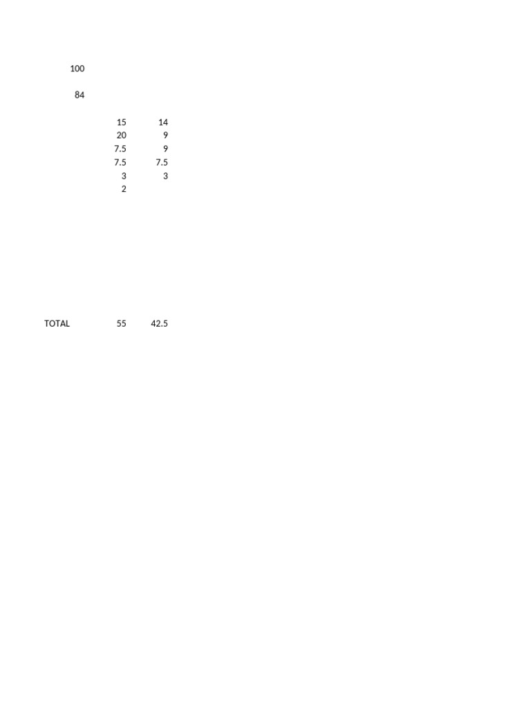 Two STOREY BUILDING DESIGN | PDF