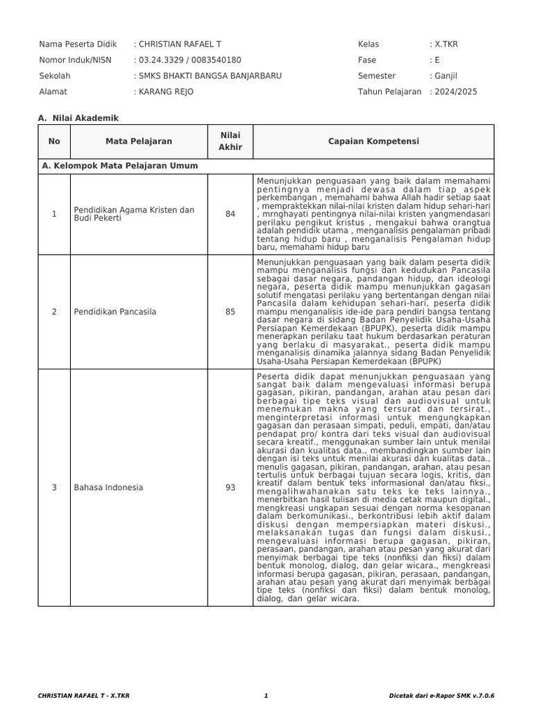 Nilai Akademik Christian Rafael T | PDF