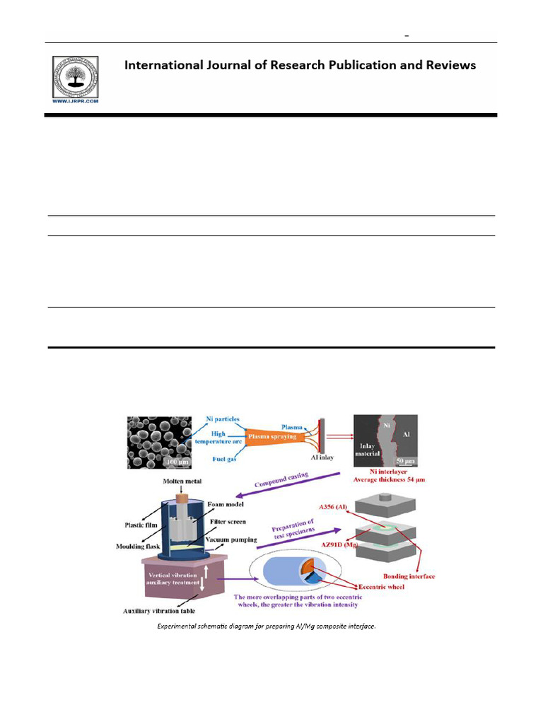 Stir Casting Process Optimization For Enhanced Mechanical Properties of ...