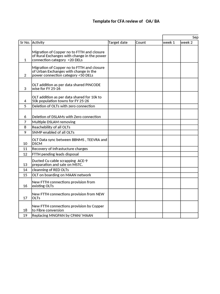 CFA Review Template for OA/BA Activities | PDF