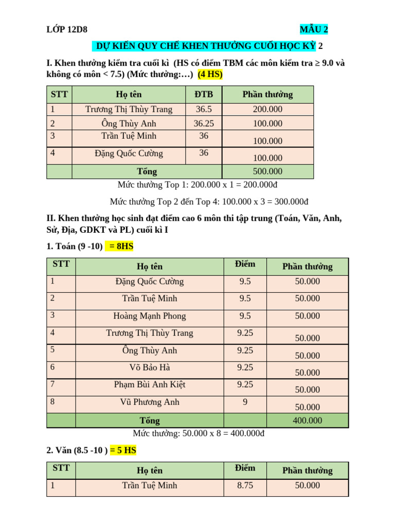 2.Khen thu%CC%9Bo%CC%9B%CC%89ng cuo%CC%82%CC%81i ky%CC%80 2 - 12D8 | PDF