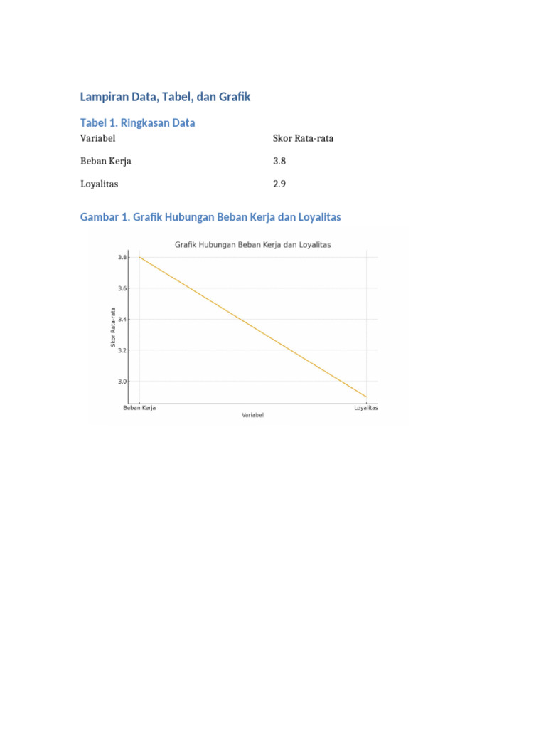 Lampiran Tabel Grafik | PDF