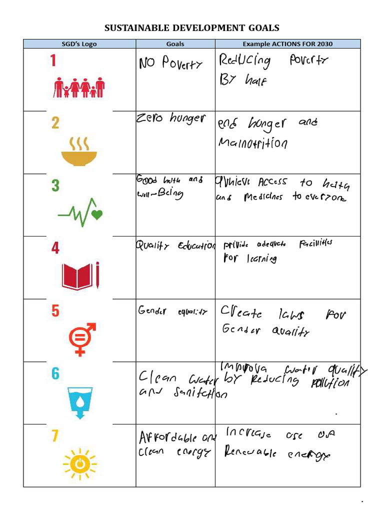 1754894366-Sustainable Development Goals Worksheet | PDF