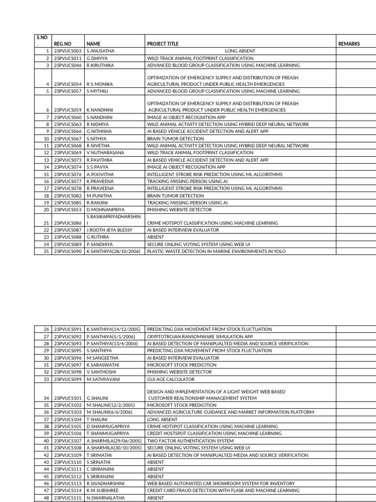 Student Project Titles and Remarks | PDF | Artificial Intelligence ...