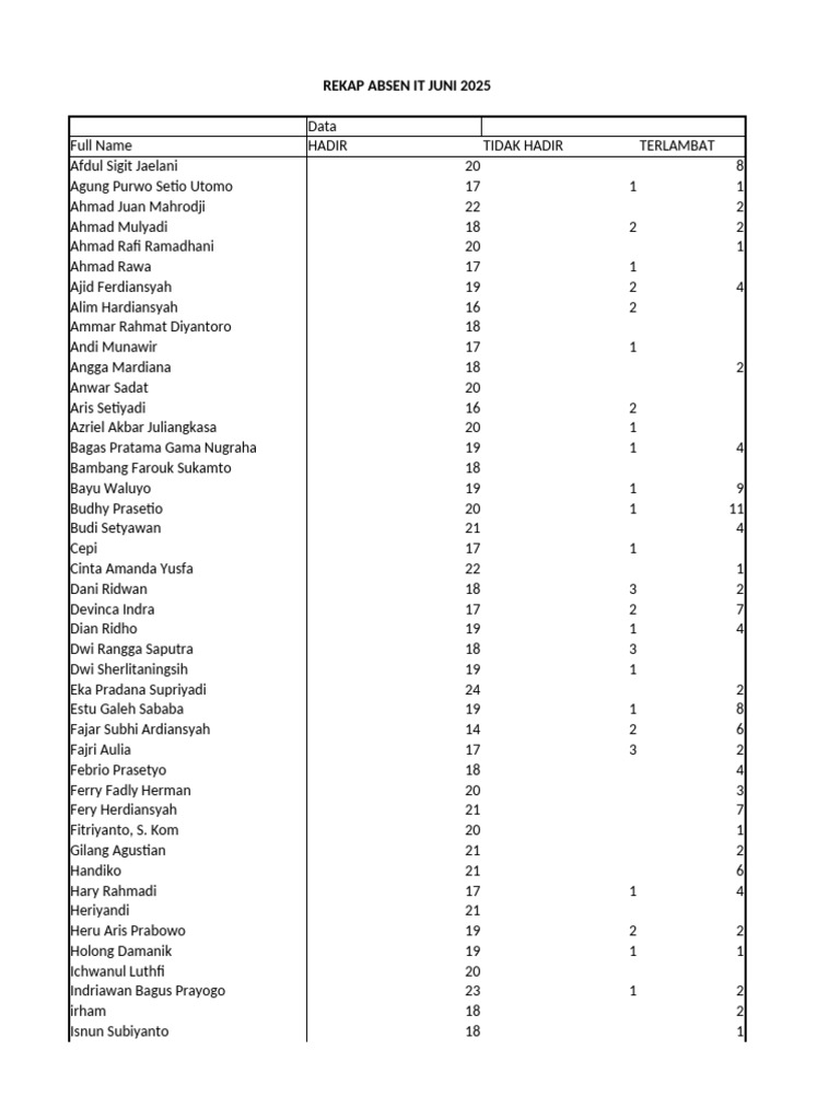Rekap Absensi It Juni 2025 | PDF