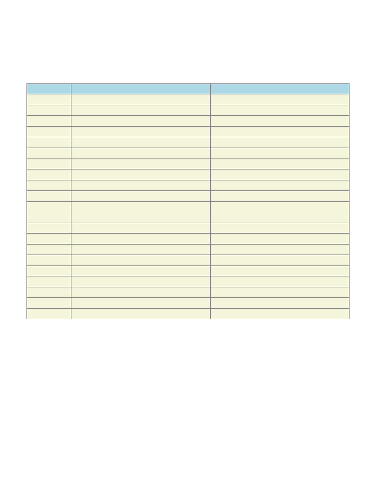 Developmental Milestones Chart | PDF