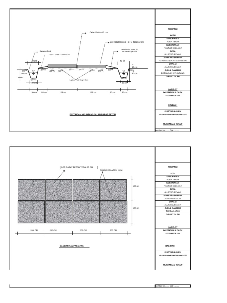 RAB Jalan Rabat Beton DSN Jeumpa Puteh 3 M X 100 M | PDF