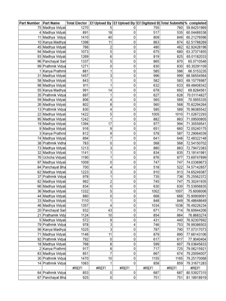 4 Pm % Completed | PDF