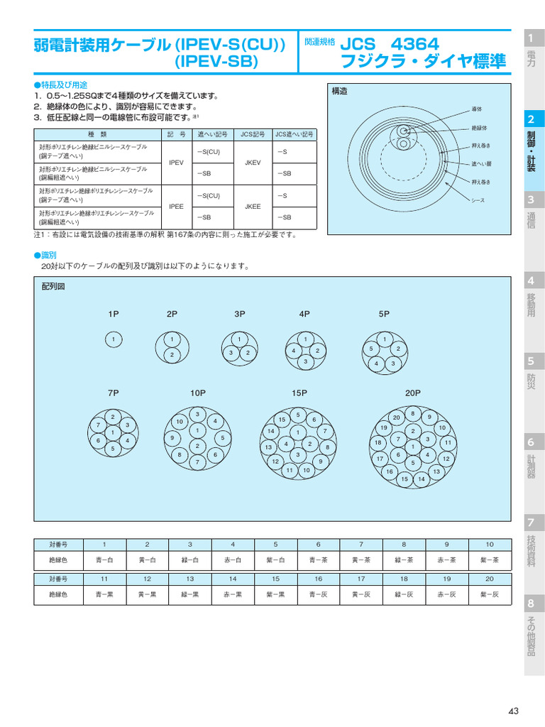 Catalog Ipev Icev | PDF