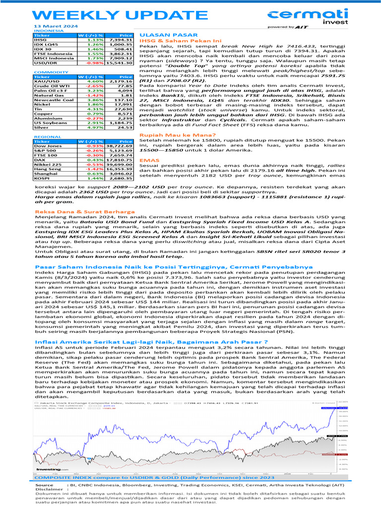 Cermati Invest (Weekly Update) 2024 Mar 11 - Sent | PDF