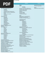 CYP450 Interaction Table | PDF | Drugs Acting On The Nervous System | Drugs